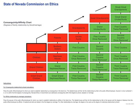 52 Blank 200 Chart Page 4 Free To Edit Download And Print Cocodoc