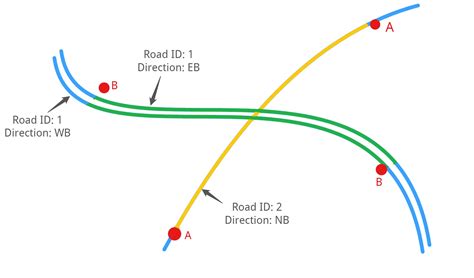 Extract Line Segments Between Two Points Community