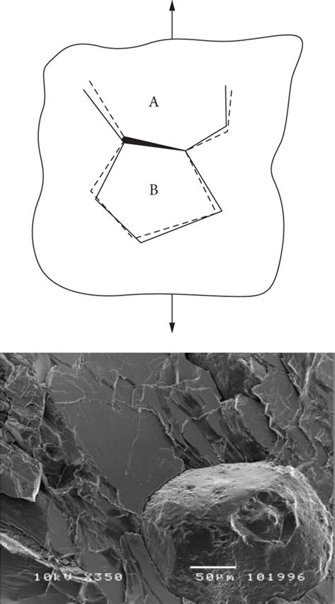 Example Crack Nucleation Caused By Deformation Download Scientific