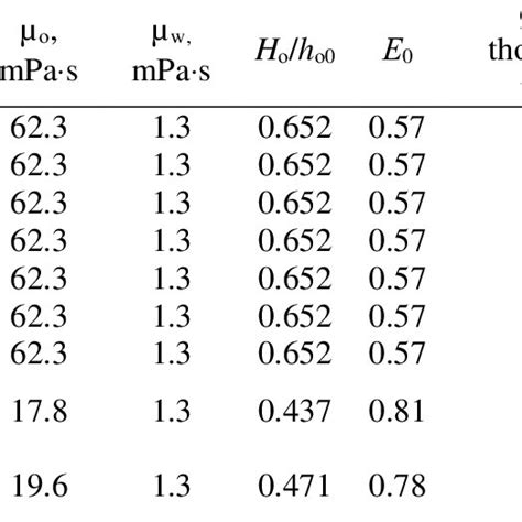 Values Of The Sweep Efficiency Factor Download Scientific Diagram