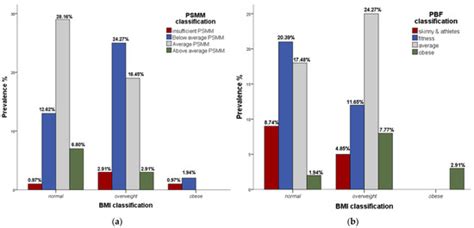 Accuracy Of Body Mass Index And Obesity Status In Police Trainees
