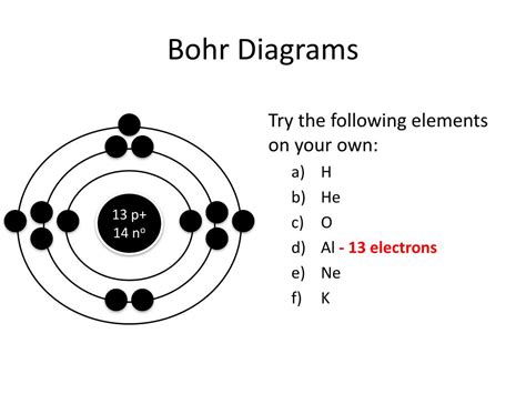 Bohr Model Diagrams