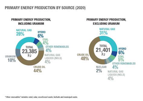 Source Of Electricity In Canada At Ruby Vannatter Blog