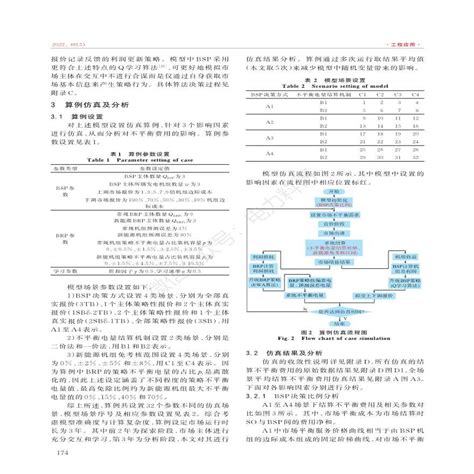 基于abm仿真的实时市场结算不平衡费用分析 电气资料 土木在线