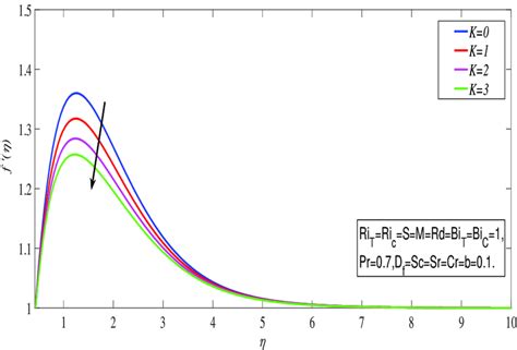 Velocity Profile With K Download Scientific Diagram