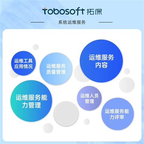 运维服务能力获权威认可，拓保软件荣获itss运维三级资质 知乎