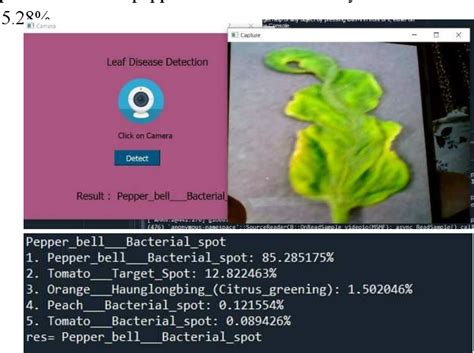 Figure 1 From Image Based Plant Disease Detection Model Using