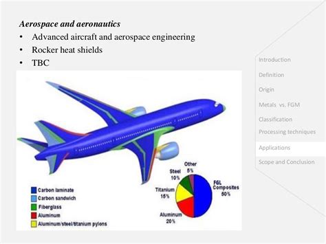 Overview Of Functionally Graded Materials