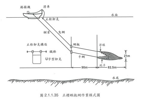 東港區漁會官方網站