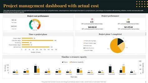Top 10 It Project Managment Dashboard Powerpoint Presentation Templates