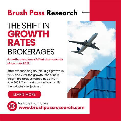 New Freight Brokerages Drop In 2020 And 2023 Brush Pass Research