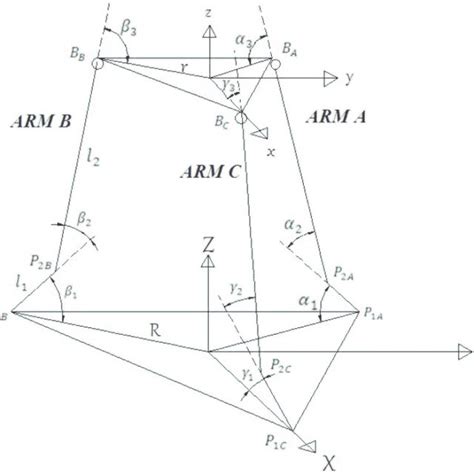 Three Degrees Of Freedom Parallel Manipulator With Crank Arms Schematic Download Scientific