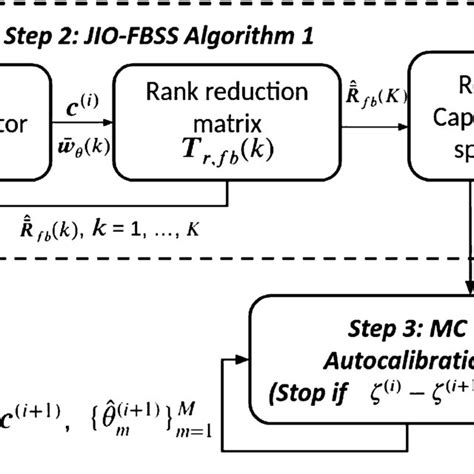 Of The Proposed Algorithm Fbss Forwardbackward Spatial Smoothing Download Scientific