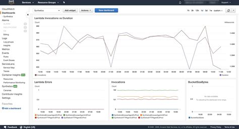 20 Best Cloud Monitoring Tools And Services [2023 Comparison]