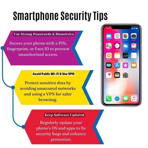 Staysafeonline Cybersecurity Smartsecuritytips Tips Security