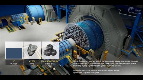Оюу толгой хэрхэн ажилладаг вэ цуврал Баяжуулах үйлдвэр Youtube