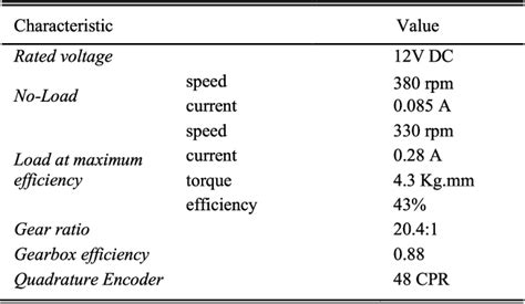 Table 4 From An Interior Point Algorithm For Parameter Estimation Of A