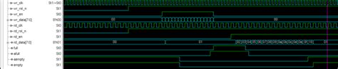 异步fifo的实现(从verilog代码到波形)上 知乎 异步fifo的实现(从verilog代码到波形)上 知乎