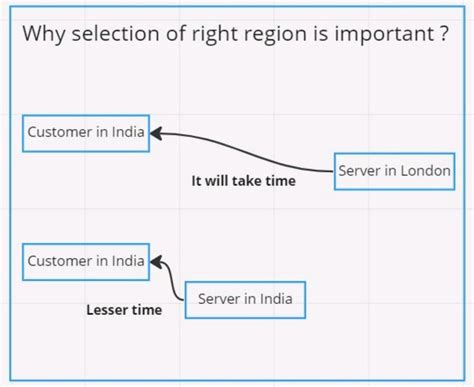 Sagar Aulakh On Linkedin Aws Azure Cloudcomputing Devops Gcpcloud Letsgrowtogether