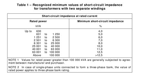 Iec 60076 5 Transformer Impedances Ver Pangonilo Pee Rpeq