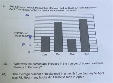 solved 16 the bar graph shows the number of books read by class 6a