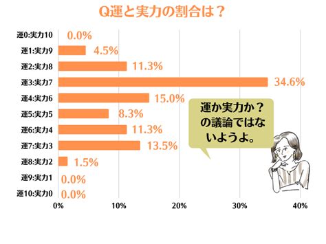 【139人回答】麻雀は運ゲー論争がついに決着！ 結論は「運ゲー」で確定 300人のホンネ