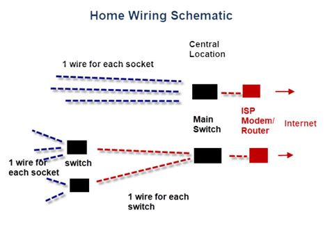 Wiring Diagram Home Networking Wiring Diagram