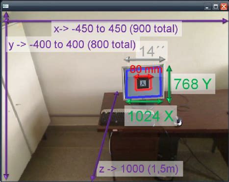 Calculating The Coordinate System Download Scientific Diagram