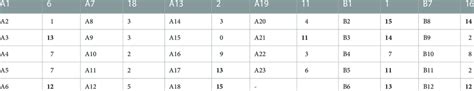 Spearman Coefficients For Other Explanatory Variables With Significant