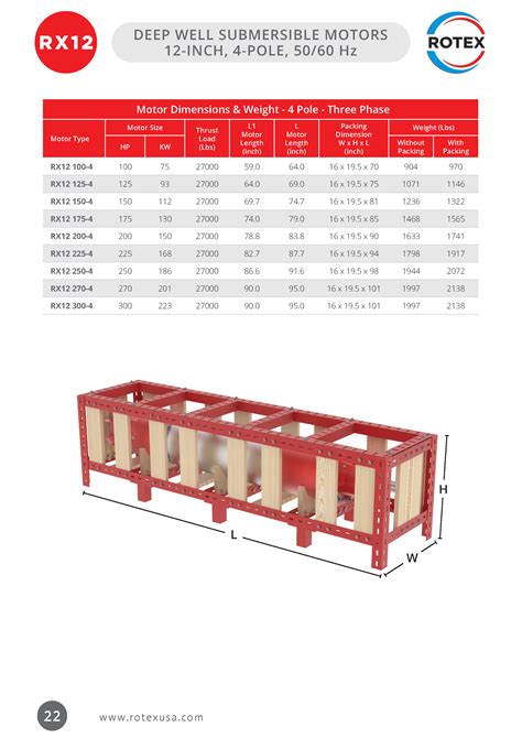 Deep Well Submersible Motors 12 Inch Rx12 Rotex Usa