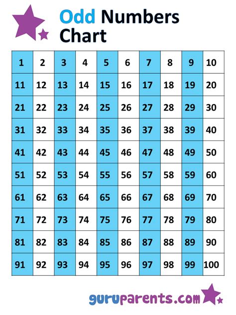 Chart Of Even And Odd Numbers
