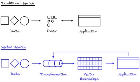 28m To Bring Search Into The Ai Age Pinecone
