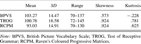 Table 1 From Individual Differences In Syntactic Priming In Language Acquisition Semantic Scholar