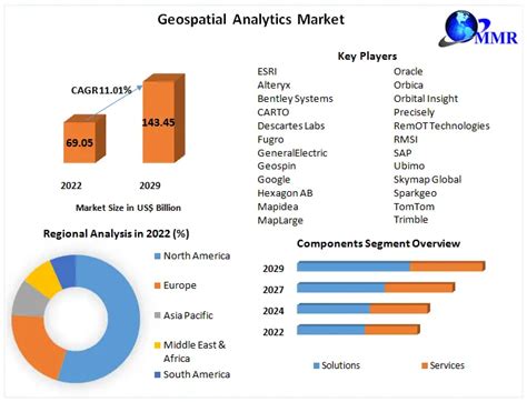 Unveiling Opportunities Navigating The Dynamic Geospatial Analytics