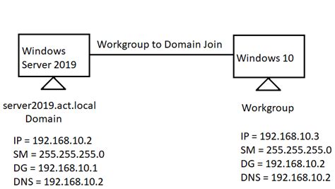 Open Source Room Join Workgroup Windows 10 To Domain Windows Server 2019