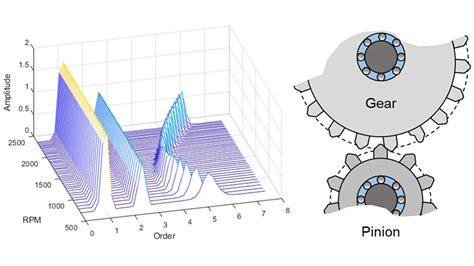 signal processing toolbox 产品信息 matlab