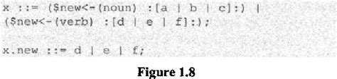 Figure 18 From Efficient Formalism Only Parsing Of Xmlhtml Using The § Calculus Semantic Scholar