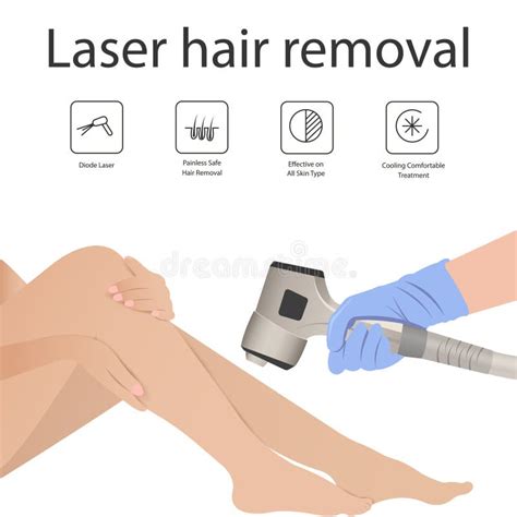 Laser Hair Removal Of The Skin Layer And Follicle For Beauty And