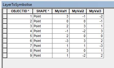 Applying Consistent Symbology Across All Fields Of Layer Using ArcPy Geographic Information