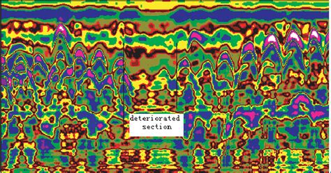 Figure 1 From Review Of Gpr Rebar Detection Semantic Scholar