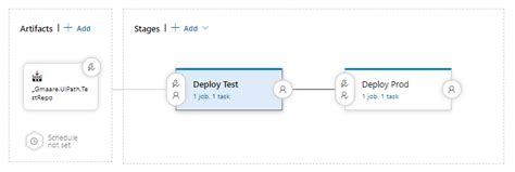 publish packages to orchestrators with azure devops tutorials