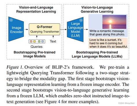 blip 2 bootstrapping language image pre training翻译 bootstrapping image
