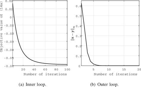 Symbol Level Precoding Design For Dual Functional Radar Communication Systems Semantic Scholar