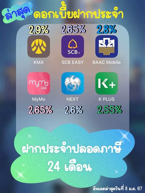 รวมดอกเบี้ยเงินฝากประจำปลอดภาษี 24 เดือน อัพเดต 8 ม ค 67 แกลเลอรีที่โพสต์โดย Janyourie Lemon8
