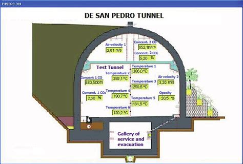 Screen Example Of SCADA Monitoring And Control Download Scientific Diagram