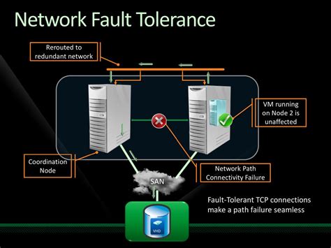 Tech·ed North America 52018 152 Am Ppt Download