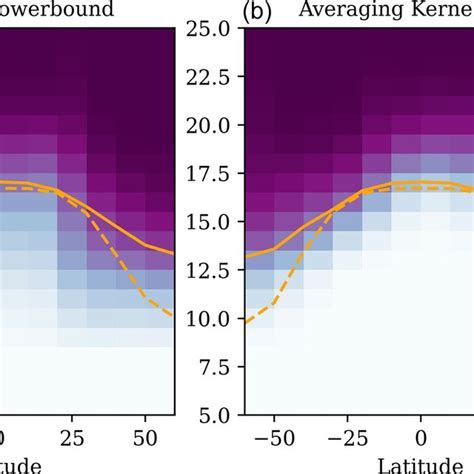 A The Percentage Of Data That Are Retrieved And Above The Cloud Top Download Scientific