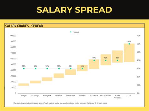Salary Structure Calculator Salary Excel Template Payroll Calculator Pay Structure