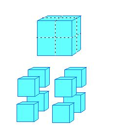 Interactivate Dimension And Scale