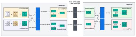 Gpu Fabrics For Genai Workloads Apnic Blog